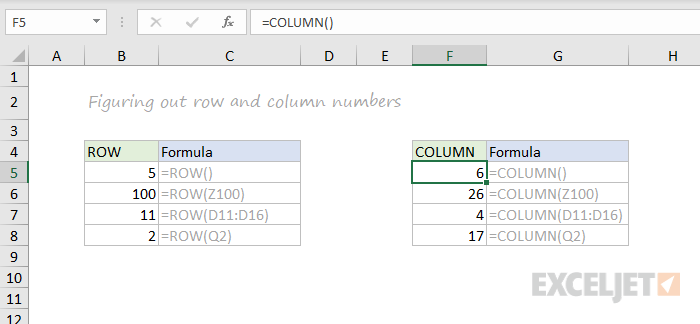 101 Excel Functions you should know | Exceljet
